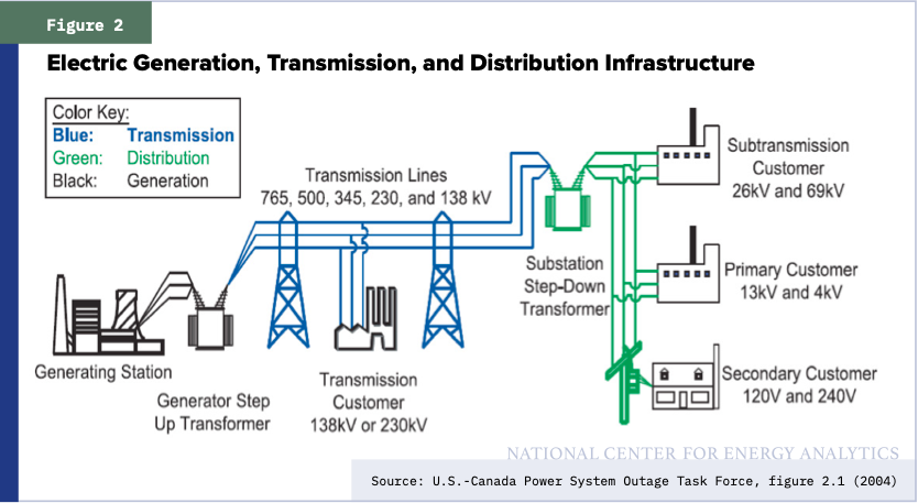 Infrastructure Requirements for the Mass Adoption of Electric Vehicles ...