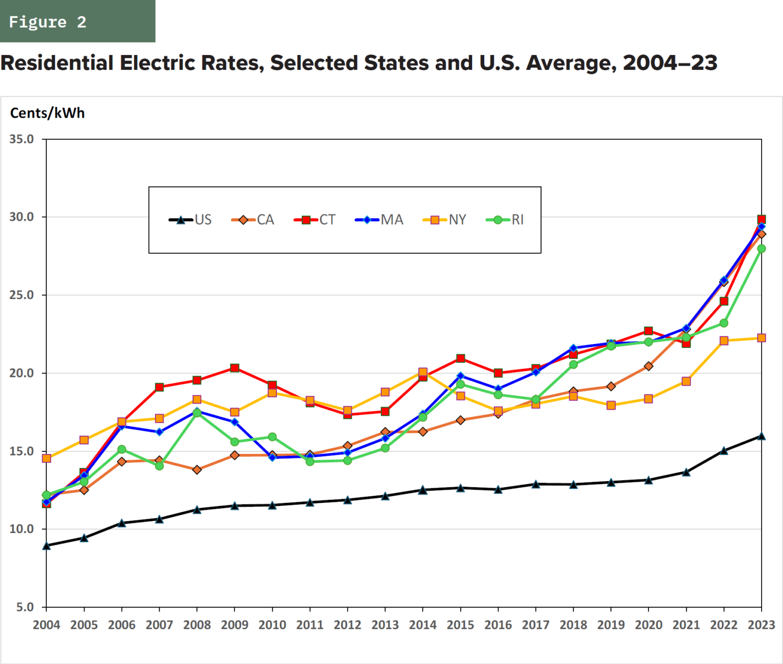 Electrification Without Electricity: An Epic Failure in Planning for ...