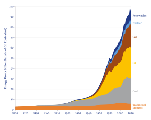 The Energy Transition’s Global Shipping Challenge - National Center for ...