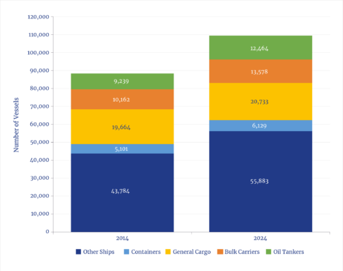 The Energy Transition’s Global Shipping Challenge - National Center for ...