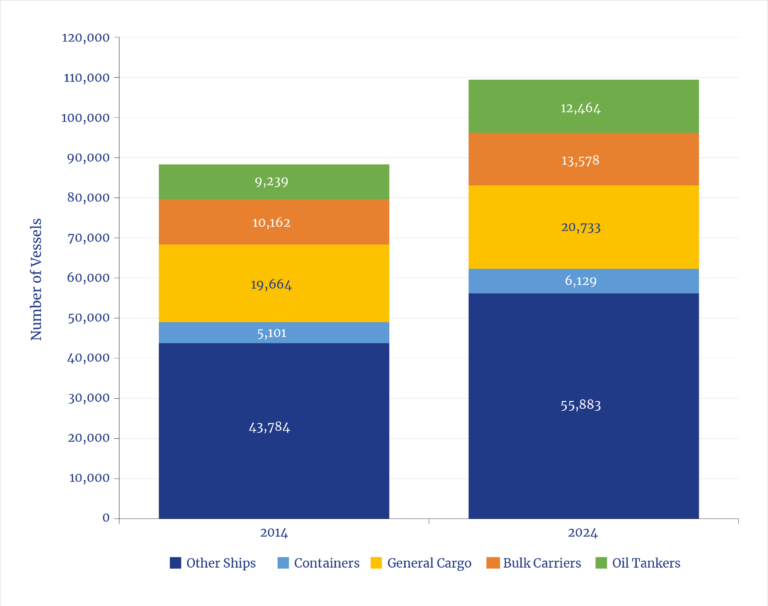 The Energy Transition’s Global Shipping Challenge - National Center for ...