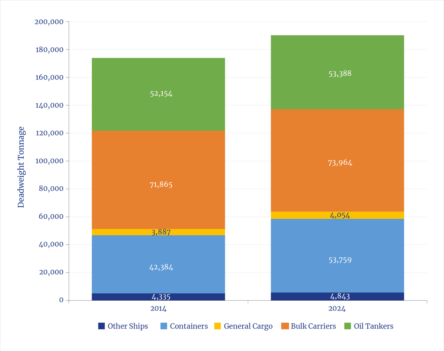 The Energy Transition’s Global Shipping Challenge - National Center for ...