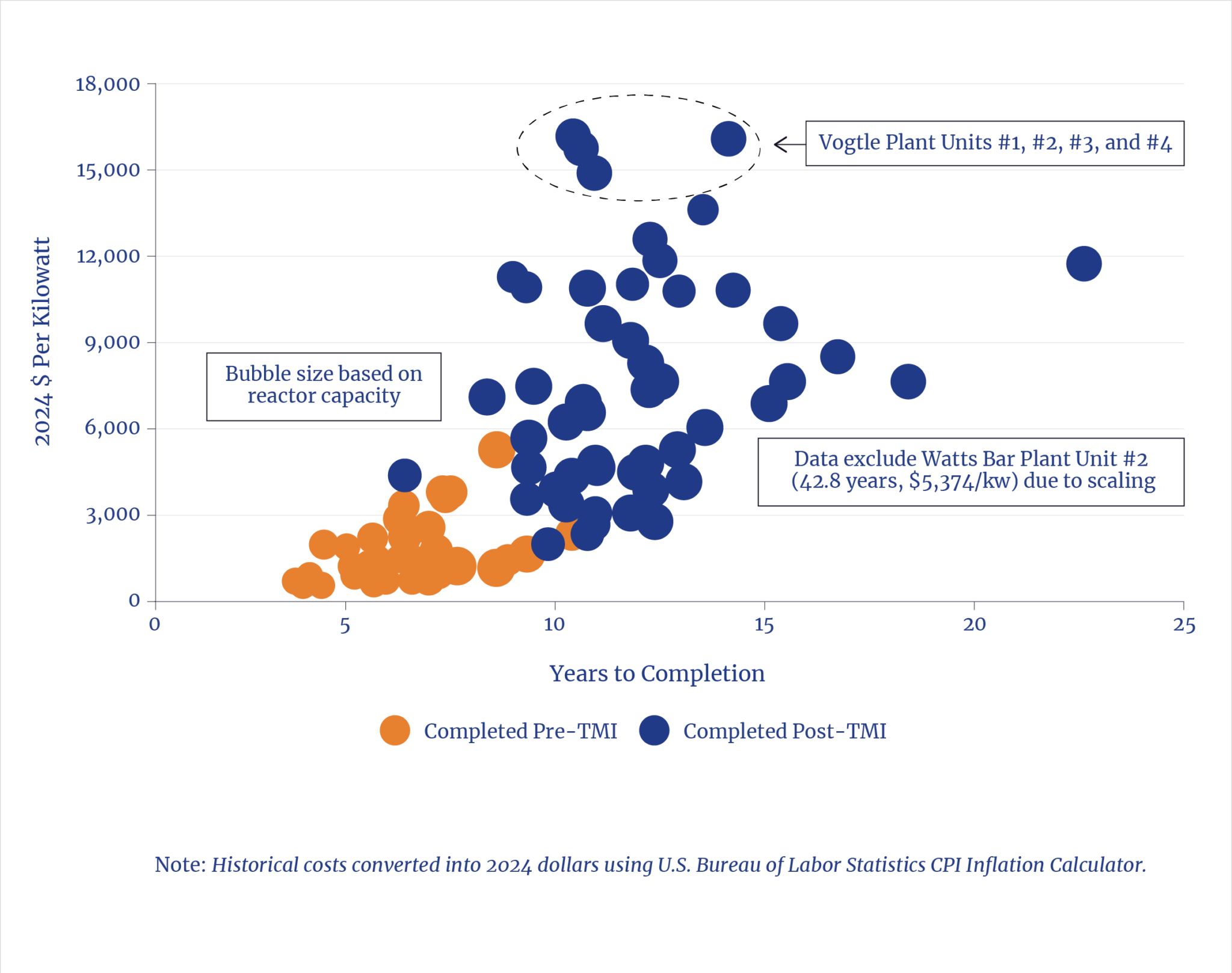 A Strategy for Financing the Nuclear Future - National Center for ...