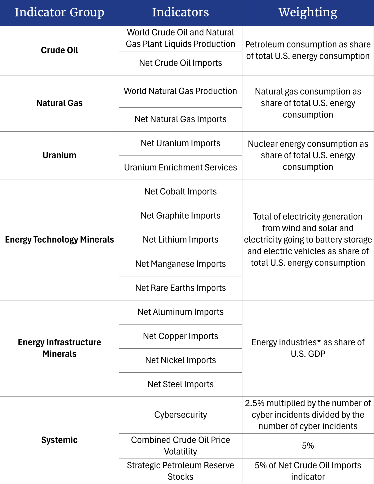 The Role of Energy in U.S. National Security - National Center for ...